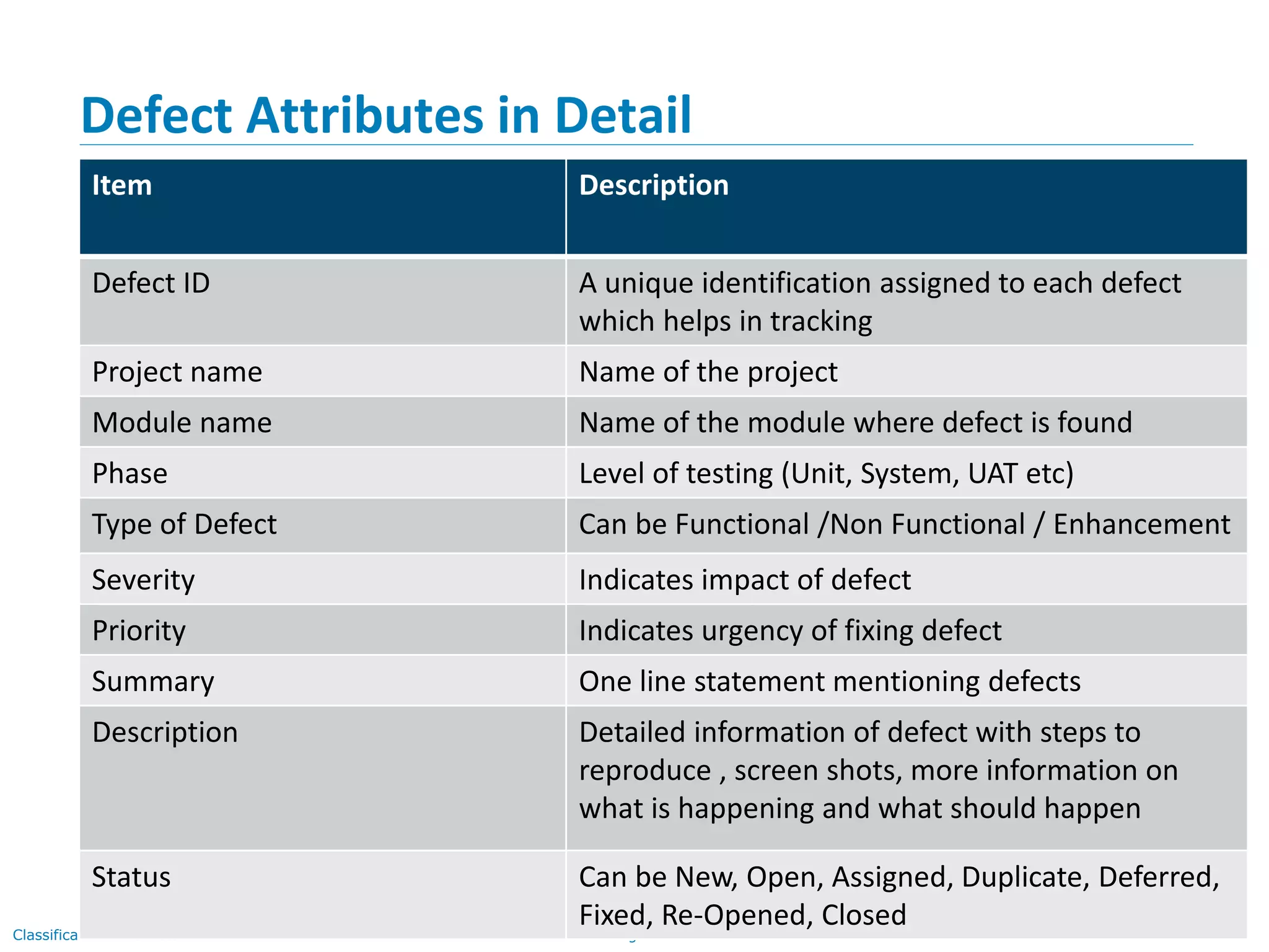 Defects and Categories | PPSX