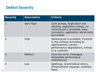 Defects and Categories | PPSX