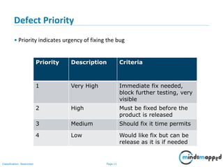 Defects and Categories | PPSX