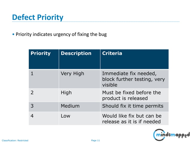 Defects and Categories | PPSX