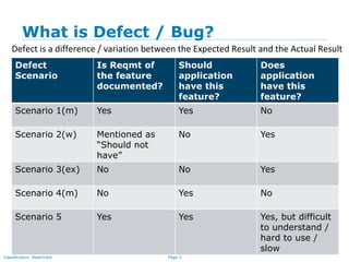 Defects and Categories | PPSX