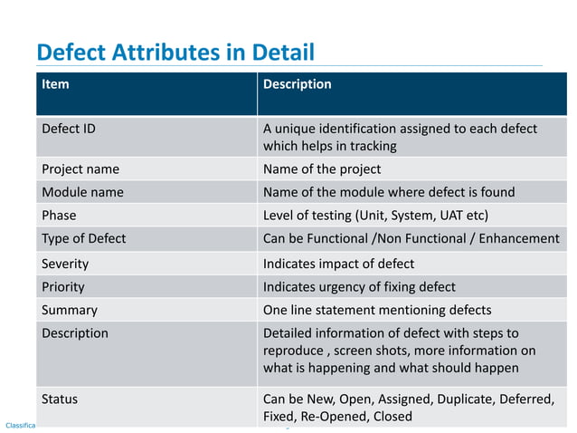Defects and Categories | PPSX