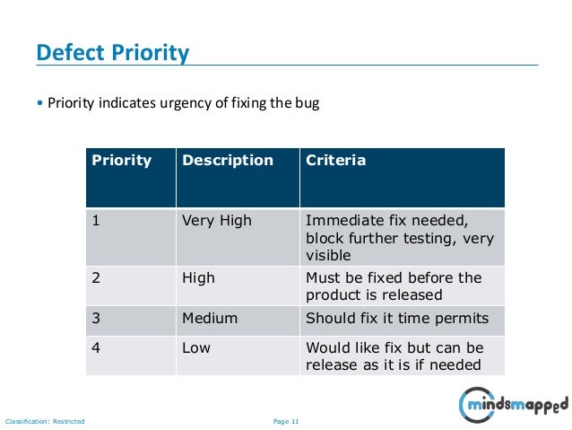 Defects and Categories