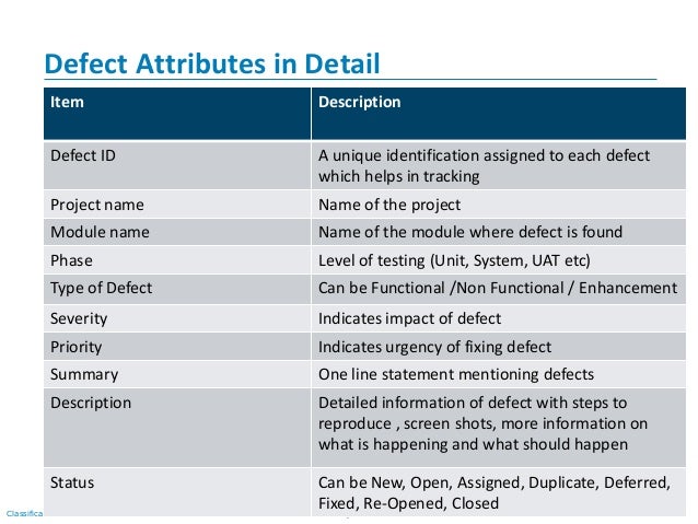 Defects and Categories