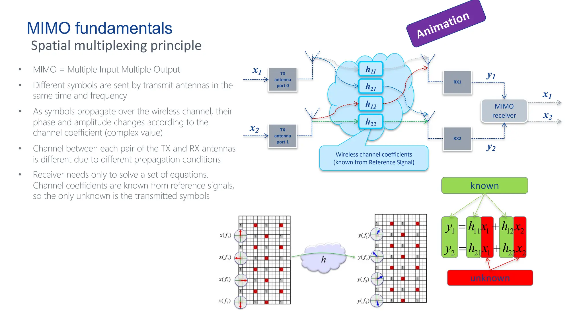Beamforming in 5G, MU-MIMO, 5G Antenna arrey | PDF