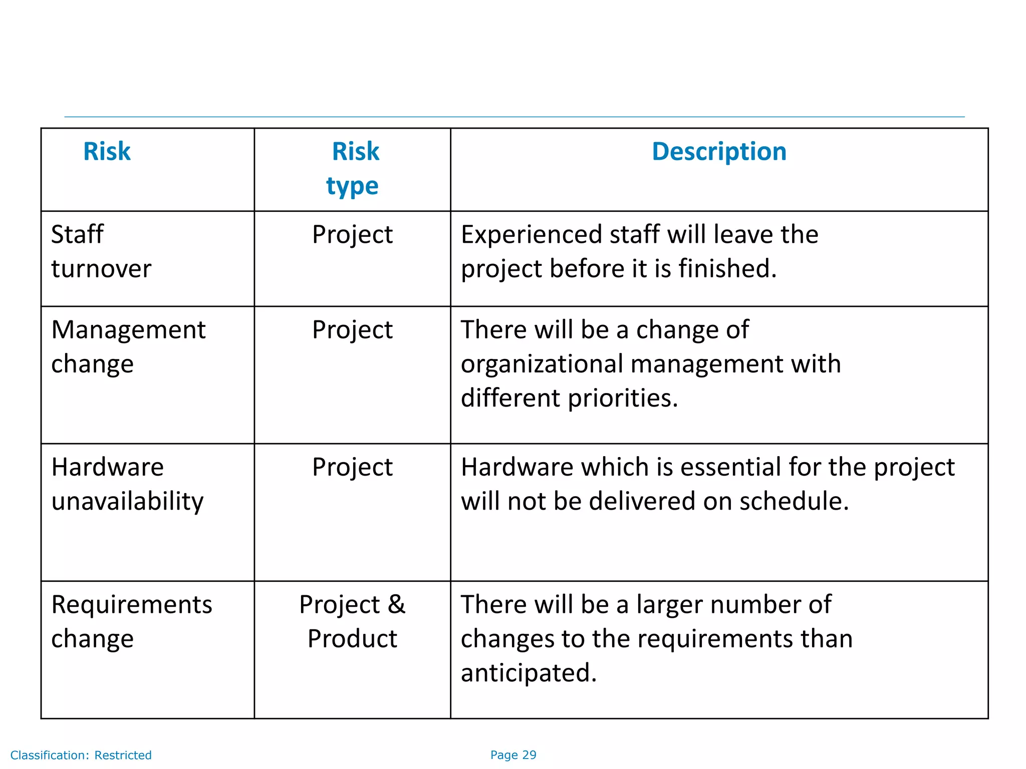 Other Testing Types | PPSX
