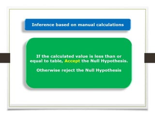 Data Analysis and Interpretation | PPT