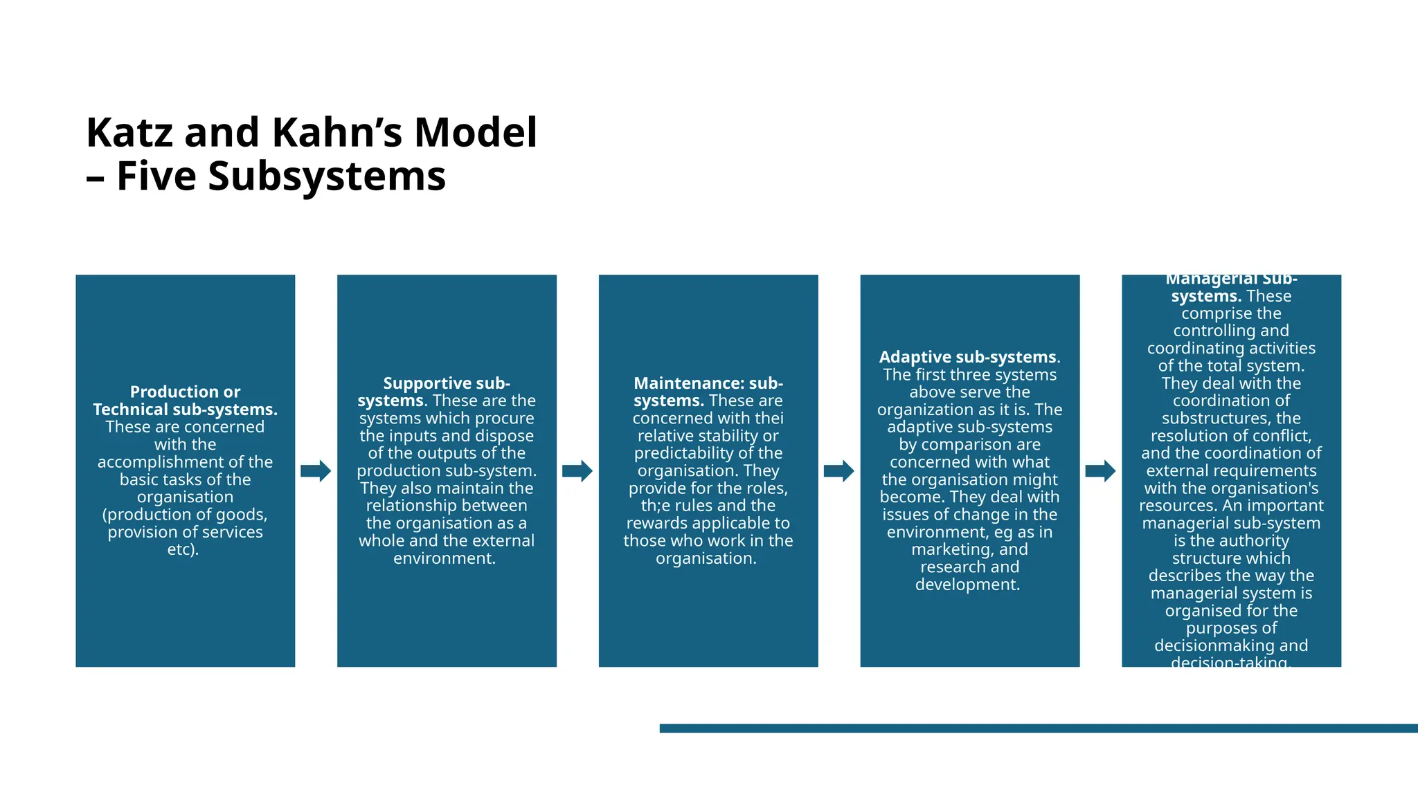 Organization as systems - Management theory | PPTX