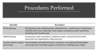DAY-CARE SURGERY IN CHILDREN [Autosaved].pptx
