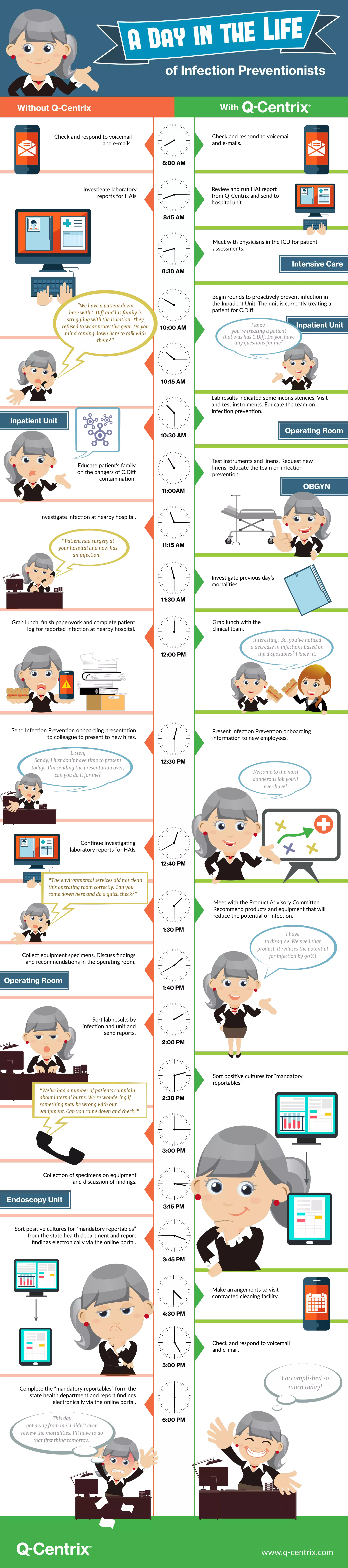 Infographic: A Day in the Life of Infection Preventionists | PDF