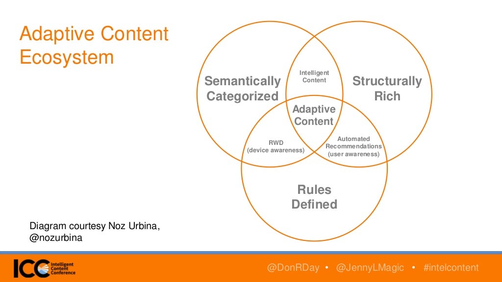 Building Your Adaptive Model Setting Goals Using The Adaptive Conten…