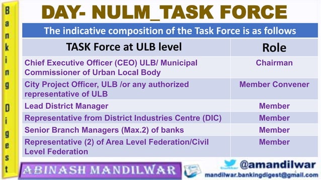 DAY - NULM (DAY - National Urban Livelihoods Mission) 'राष्ट्रीय शहरी ...