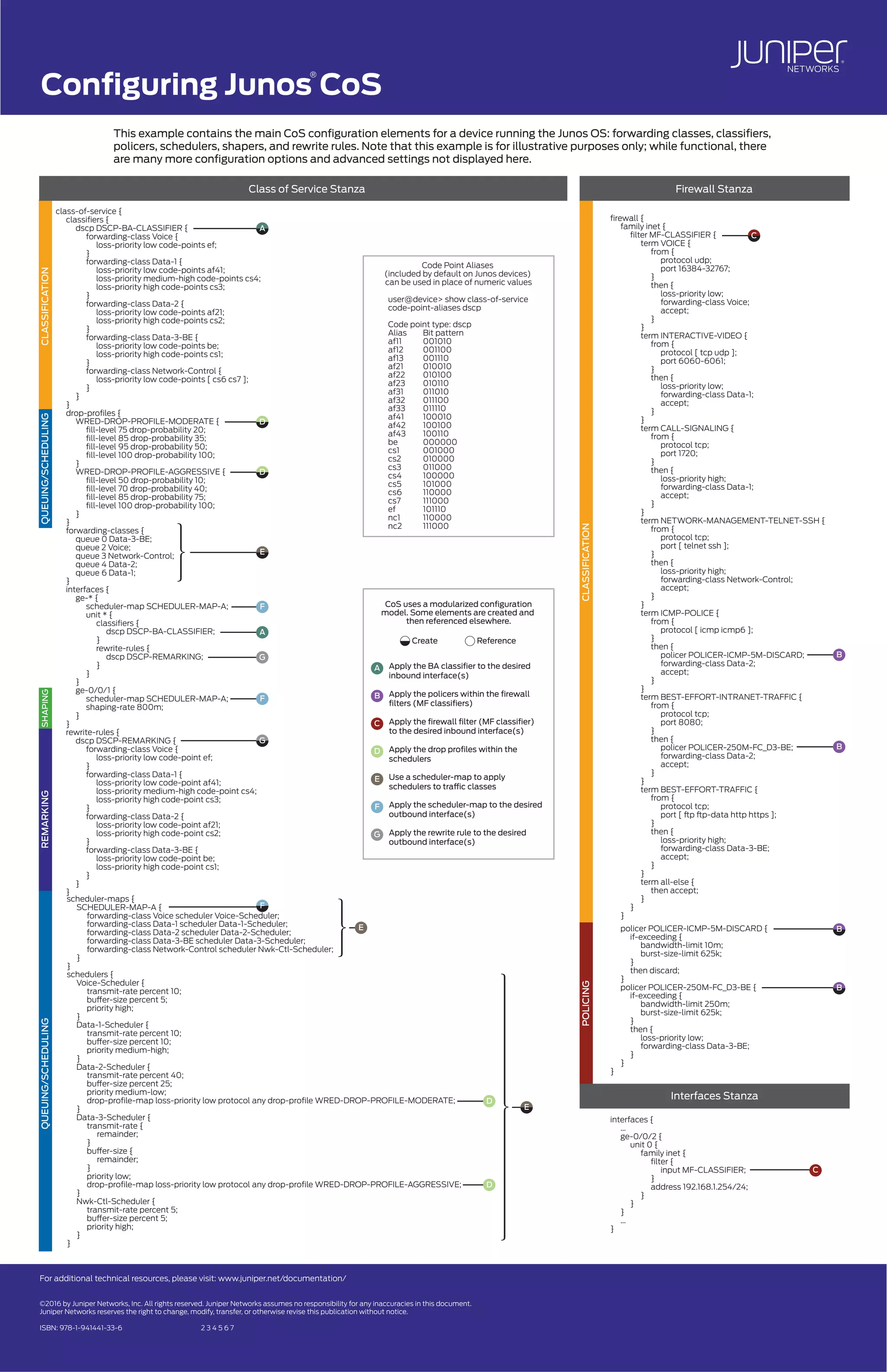 Day one-poster-junos-cos | PDF