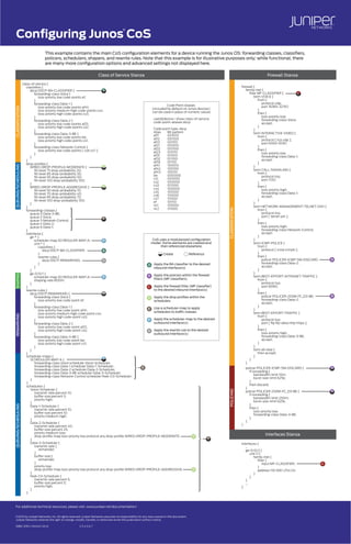 Day one-poster-junos-cos | PDF