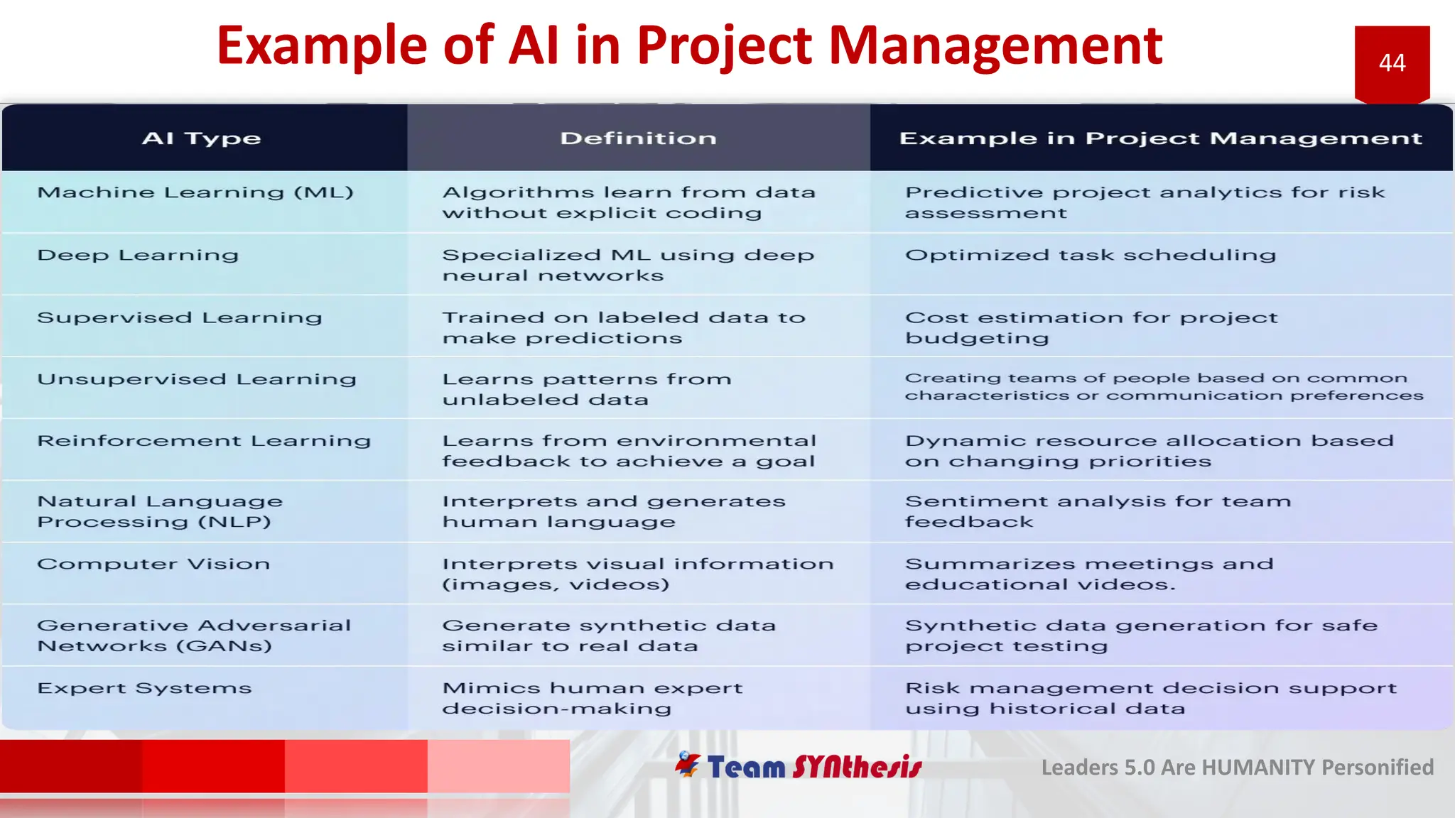 Day 0- Bootcamp Roadmap for PLC Bootcamp | PPT