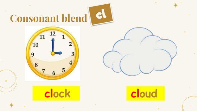 Consonant Blends bl cl br cr fl fr .pptx