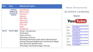 Day 01_DSA Blended Learning | Array | stacks | PPT