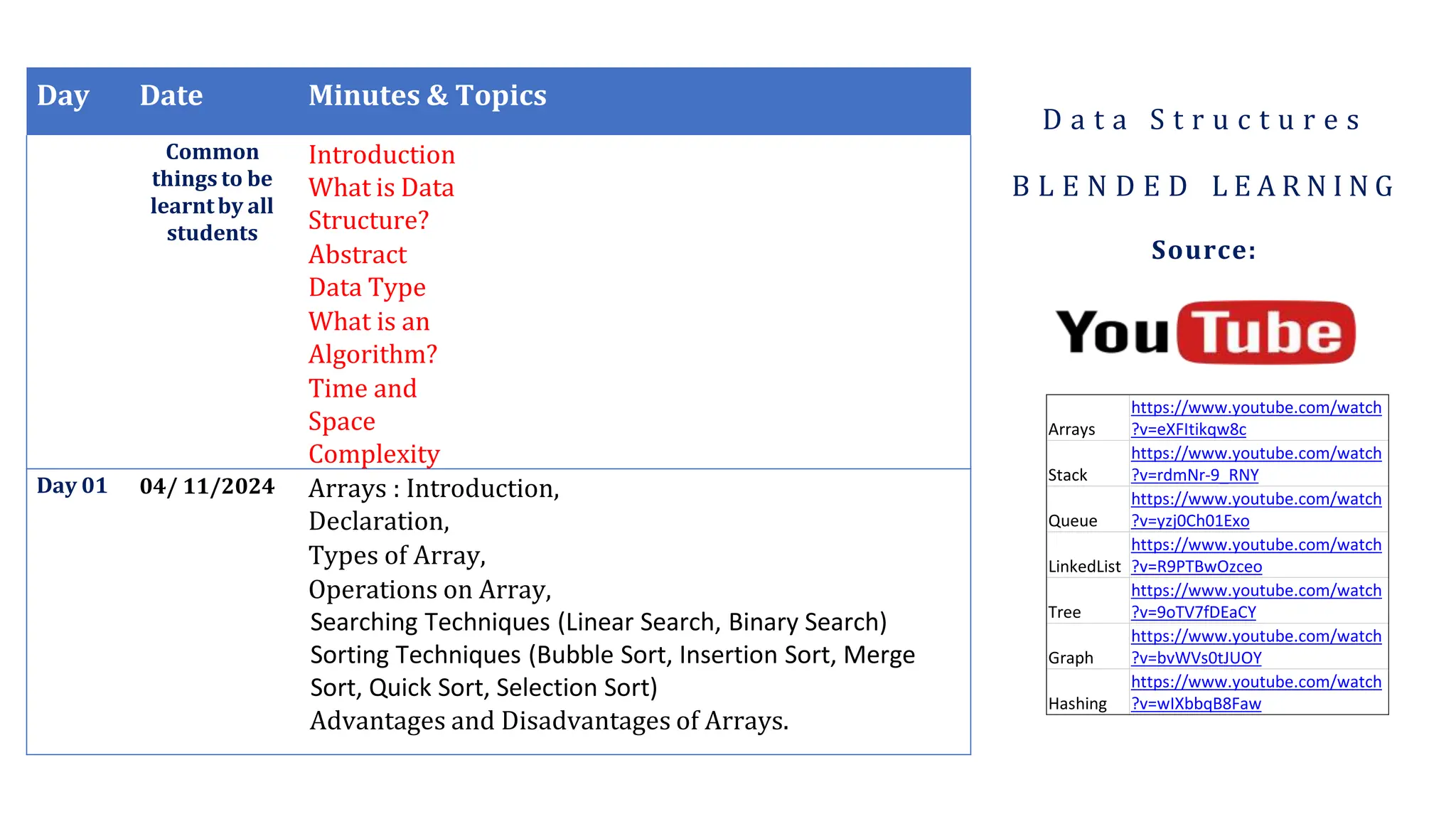 Day 01_DSA Blended Learning_Saptagiri.pdf