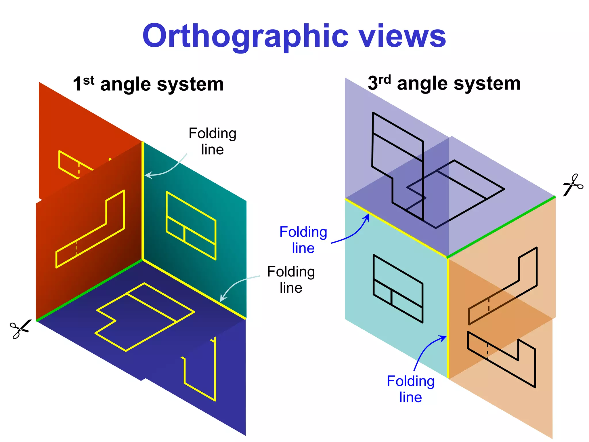 Day 02 -Orthographic drawing.pdf