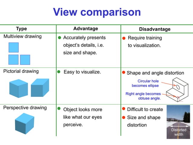 Day 02 -Orthographic drawing.pdf | 3-D Graphics | Computer Software and ...