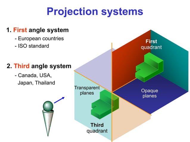 Day 02 -Orthographic drawing.pdf | 3-D Graphics | Computer Software and ...