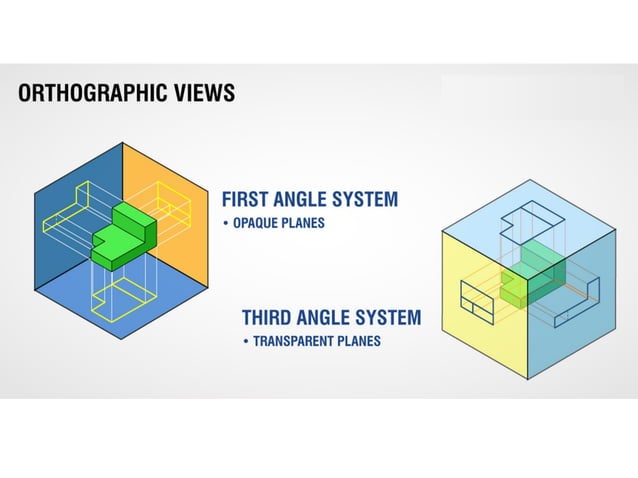 Day 02 -Orthographic drawing.pdf | 3-D Graphics | Computer Software and ...