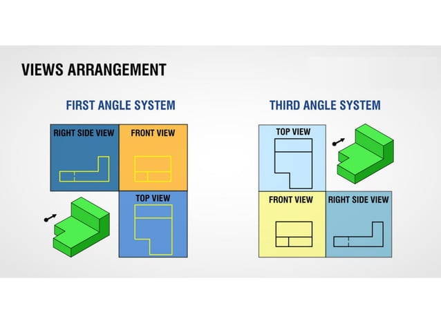 Day 02 -Orthographic drawing.pdf | 3-D Graphics | Computer Software and ...