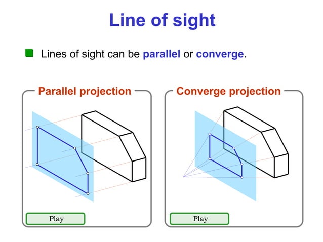 Day 02 -Orthographic drawing.pdf | 3-D Graphics | Computer Software and ...