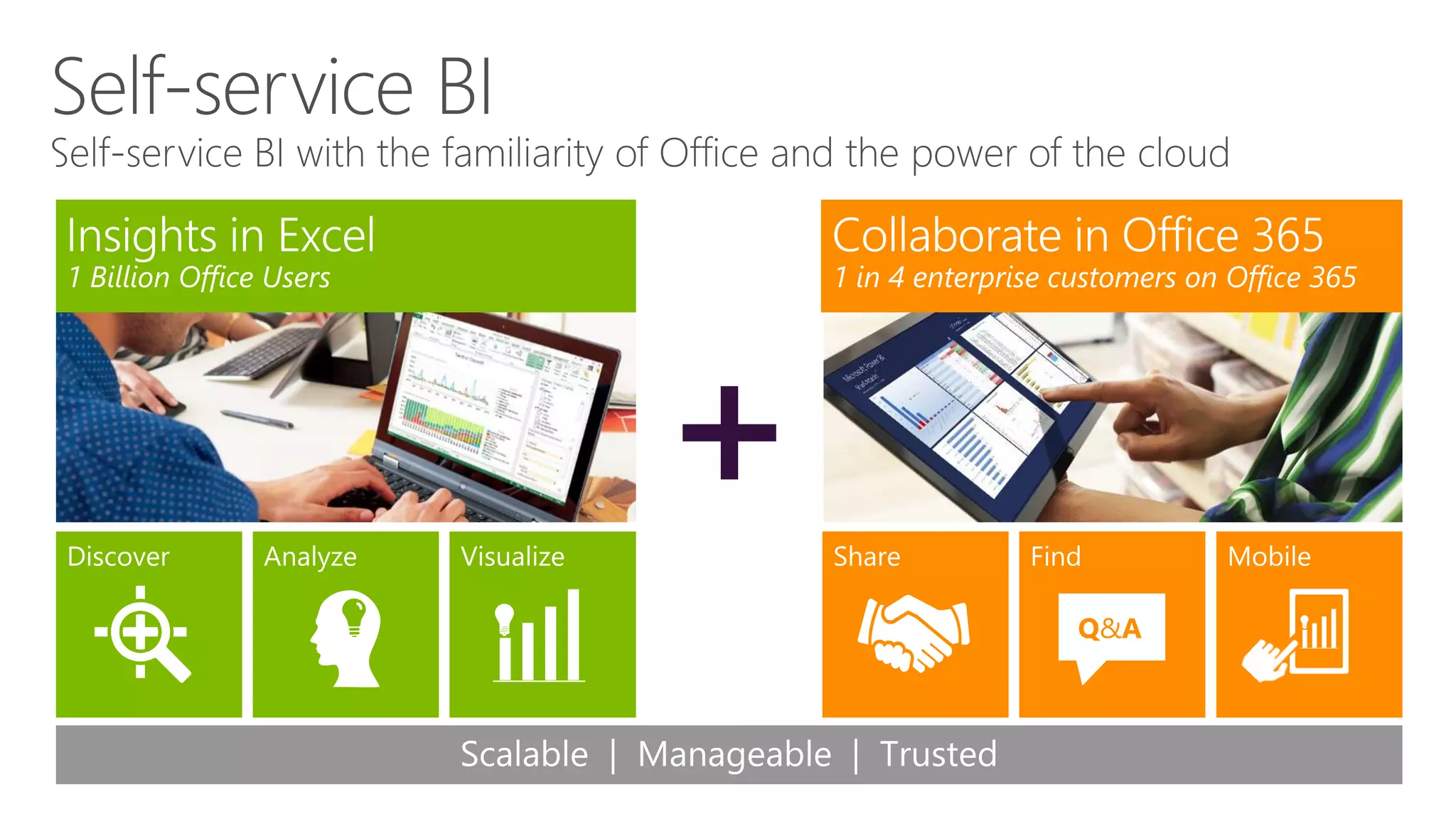 Power BI capabilities | PPTX
