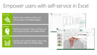 Power BI capabilities | PPT