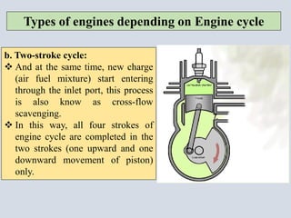 Day 02 functional componants of ic engine | PPT