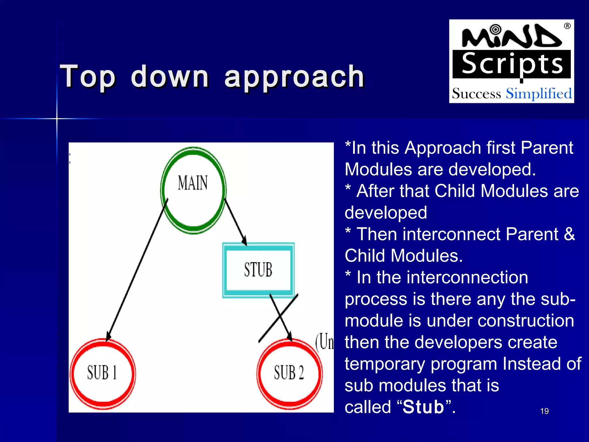Software Testing Tutorials Mindscripts Technologies Pune Ppt Programming Languages
