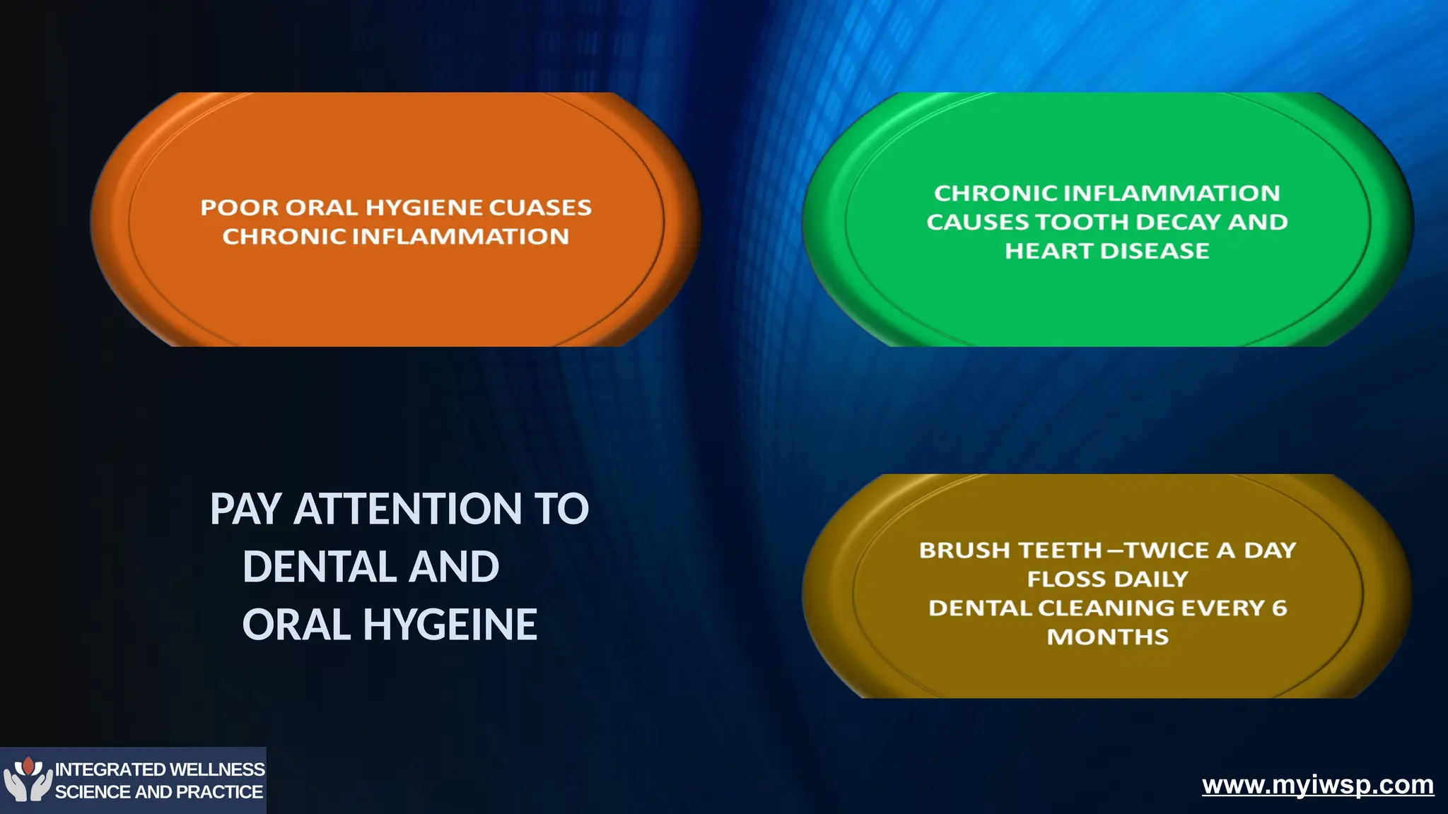 DAY 03_DIET-ANATOMY OF DIGESTION -IWSP 5.pptx