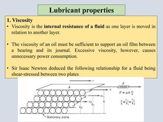 Day 04 Lubrication System | PPT