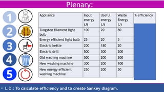 Day 06 Efficiency and Sankey diagram.pptx
