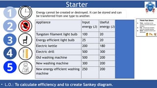 Day 06 Efficiency and Sankey diagram.pptx