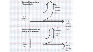 Day 06 Efficiency and Sankey diagram.pptx
