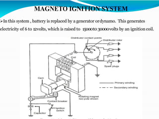Day 07 Governor and Ignition System | PDF