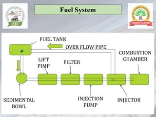 Day 08 Tractor Fuel, Cooling and Transmission System | PDF