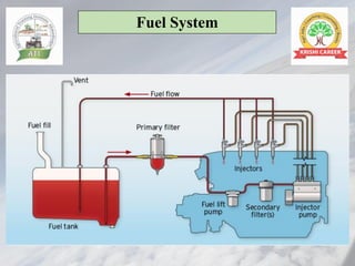 Day 08 Tractor Fuel, Cooling and Transmission System | PDF
