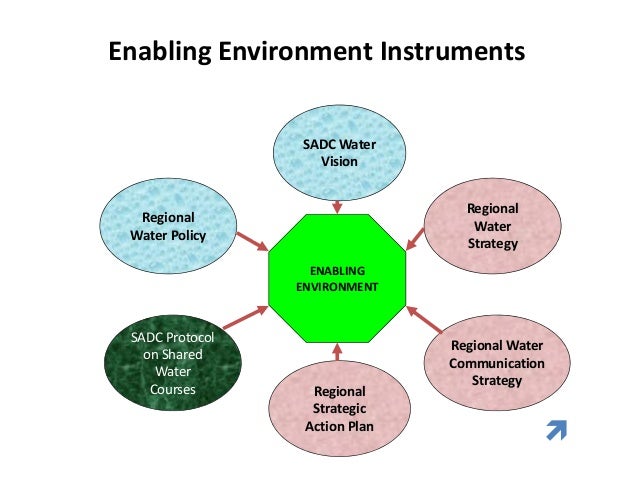 Transboundary water management and development