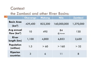 Challenges and Opportunities: water management and development in the ...