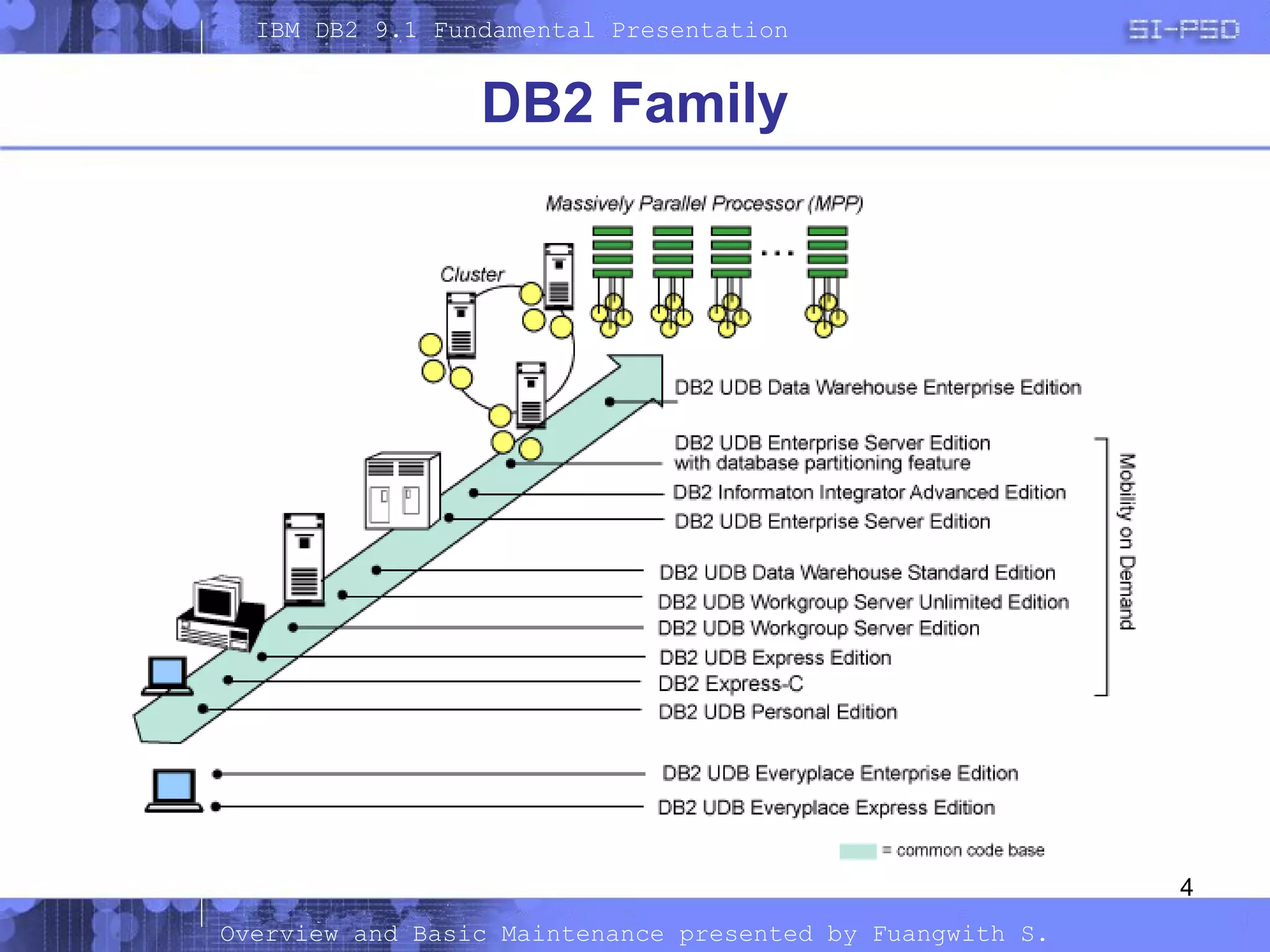 Overview and Basic Maintenance | PPT