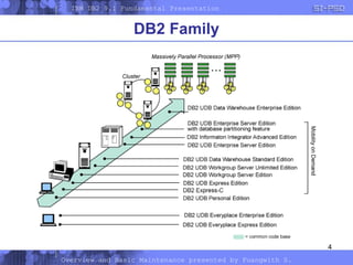 Overview and Basic Maintenance | PPT