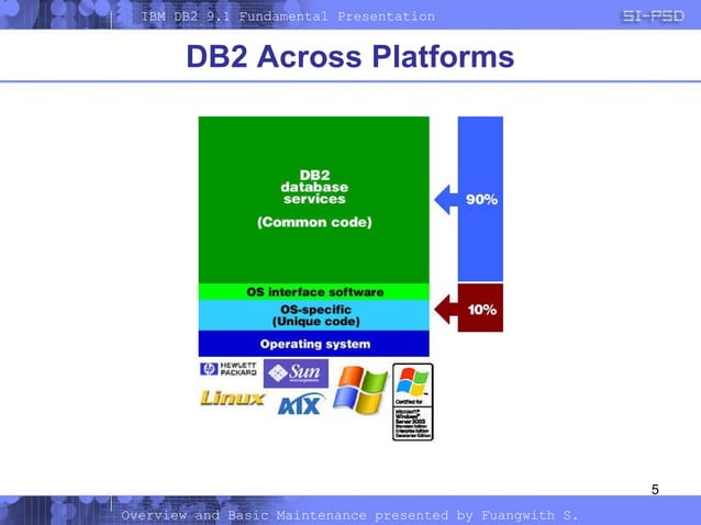 Overview and Basic Maintenance | PPT