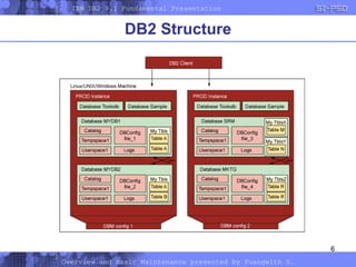 Overview and Basic Maintenance | PPT
