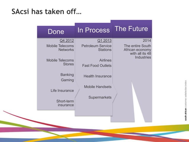 ICEW 2013 Reshmi Maharaj - Putting SAs competitive customer ...
