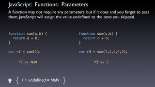 JavaScript Basics And DOM Manipulation | PDF