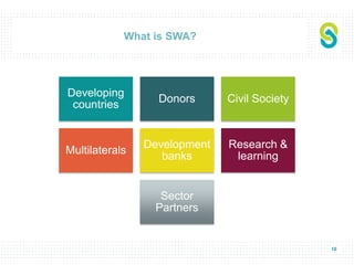 Day 1.1 - introduction to SWA : what, where, how, and why of SWA | PPTX