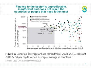 Day 1.1 - introduction to SWA : what, where, how, and why of SWA | PPTX